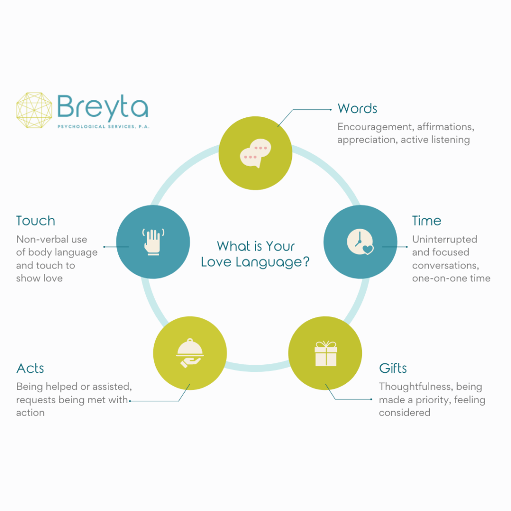 Breyta Psychological Services | Learn How to Speak the Language of Love ...